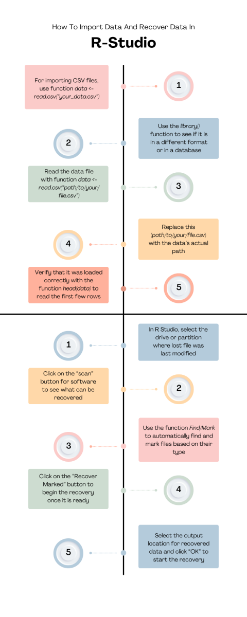 Using R-Studio for Data Analysis: Complete Guide